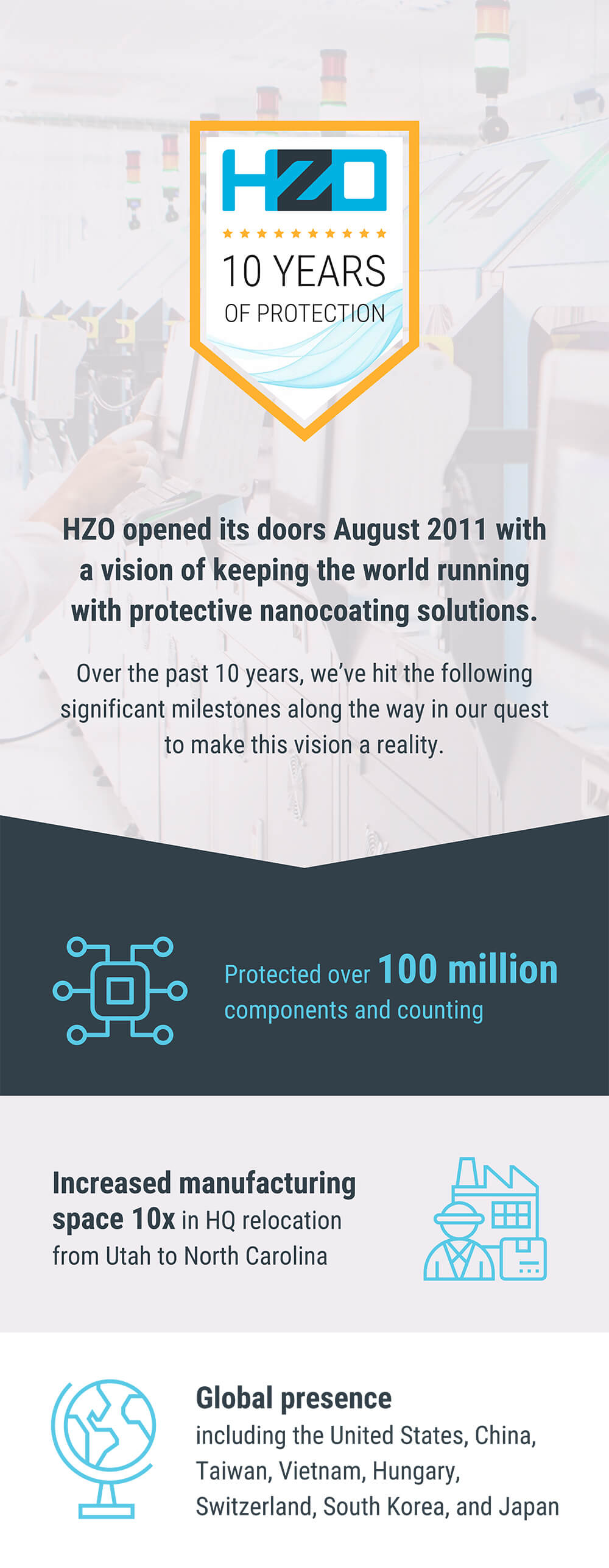 HZO Technical Library